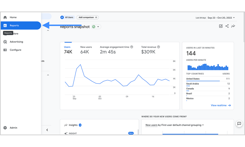 Most Popular Web Analytics Tools in 2023 | Free and Paid