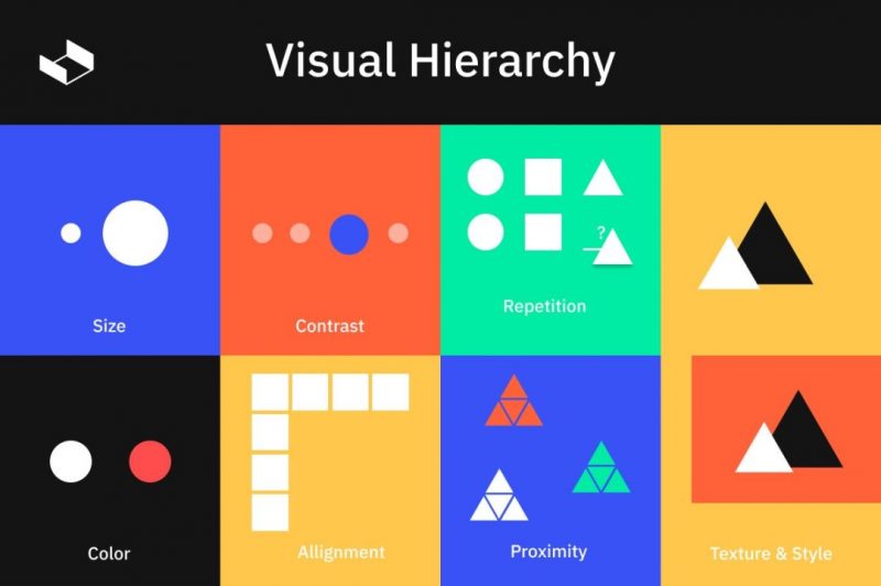How to Choose Website Color Combination