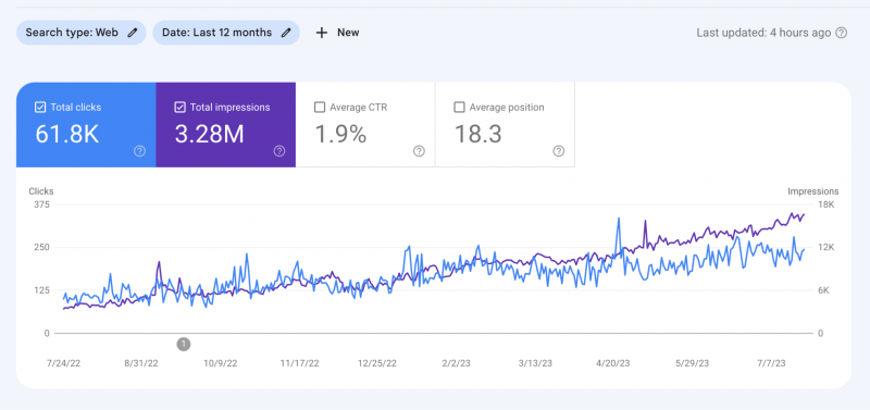 Case Study - SGL Labs | SEO for Diamond Certification agency