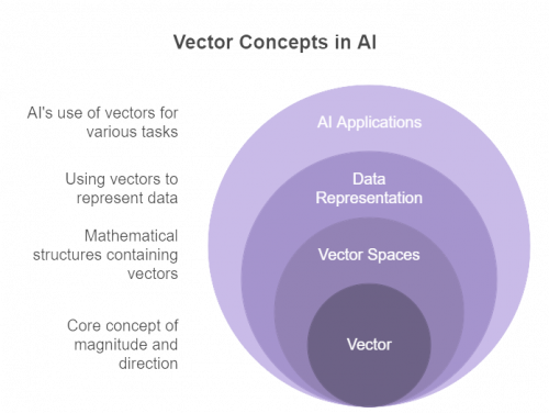 What Are Tensors in AI? Understanding Their Role & Importance
